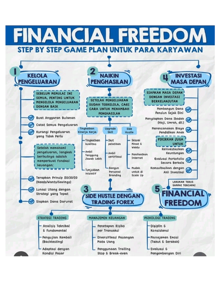 Finansial Freedom | PDF