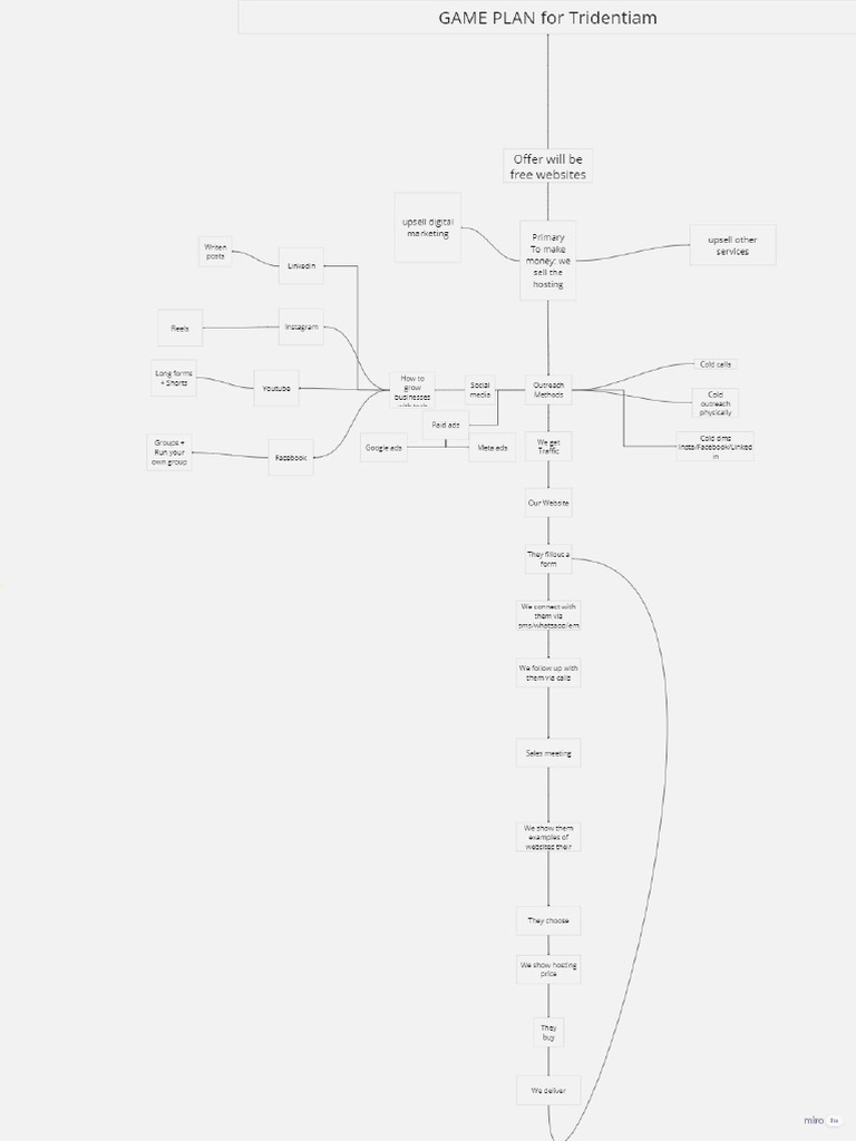 Game Plan Trident I Am | PDF