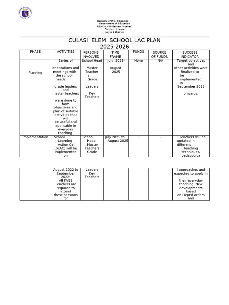 Slac 2025-2026-Topics Per Speaker | PDF | Teachers | Educational Technology