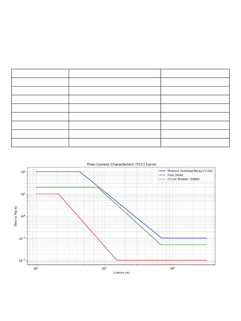 Laporan Proteksi TCC v2 | PDF