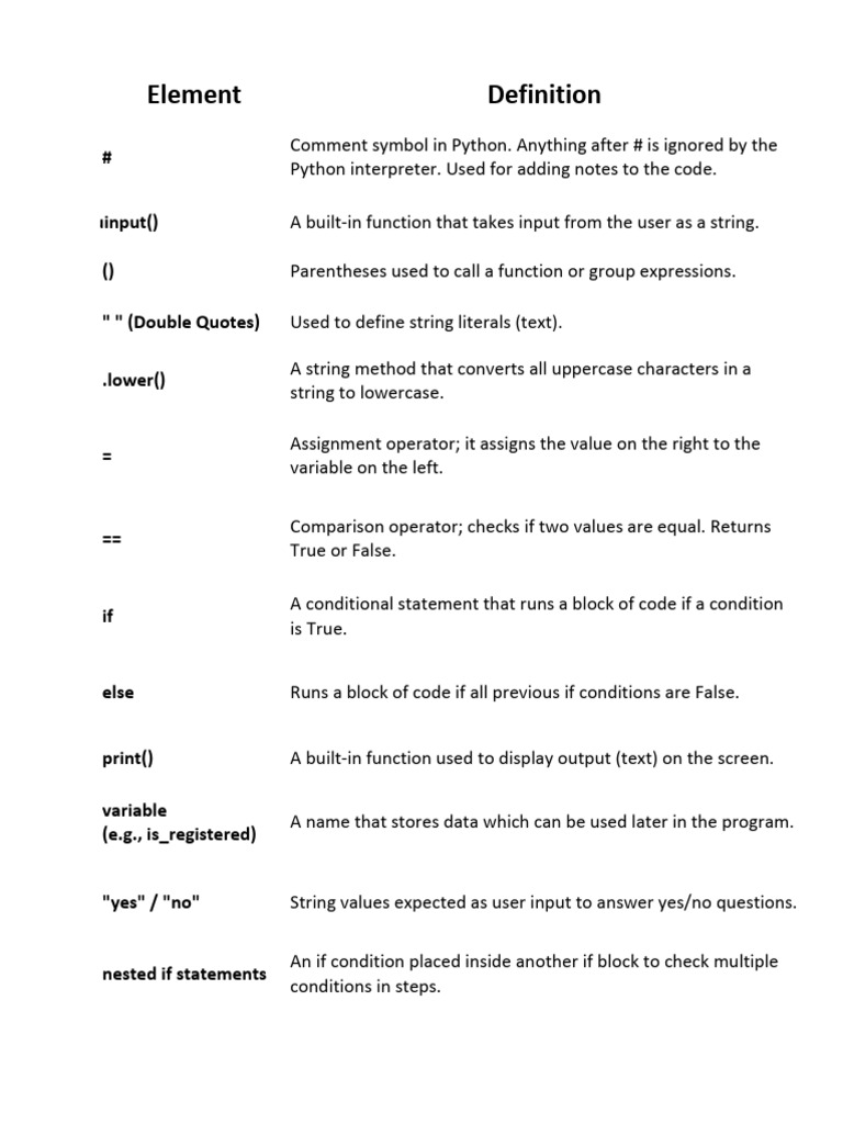 Element Explanation | PDF