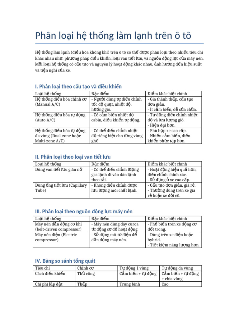 Phan Loai He Thong Lam Lanh o To | PDF