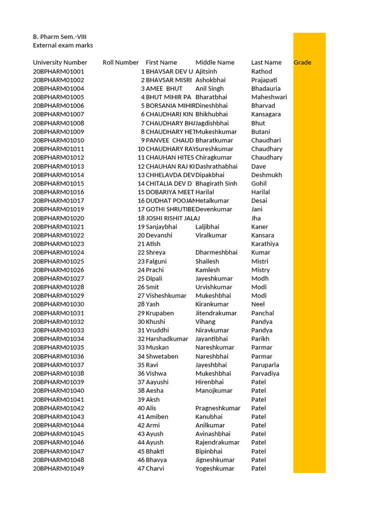 B. Pharm Sem-VIII Exam Results | PDF