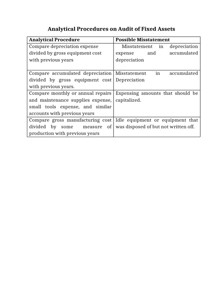 Analytical Procedures On Audit of Fixed Assets | PDF
