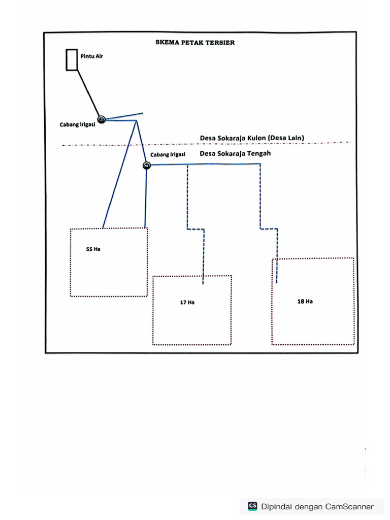 Denah | PDF