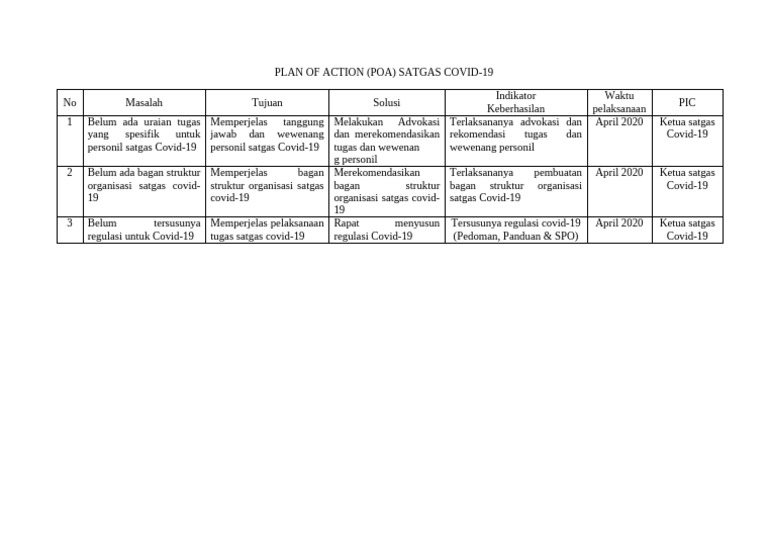 Plan of Action | PDF