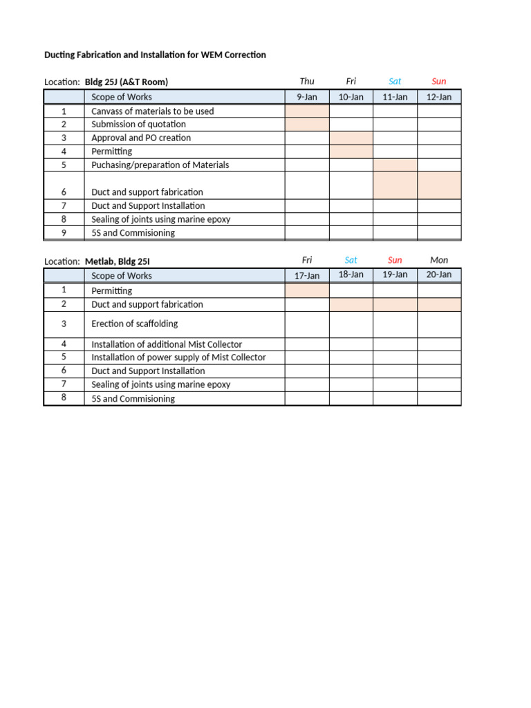 Duct Fabrication & Installation Schedule | PDF