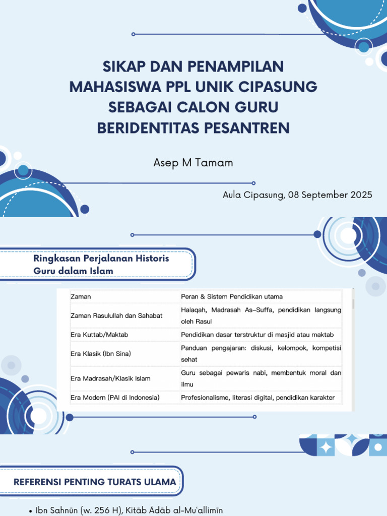 Sikap Dan Penampilan Mahasiswa PPL Unik Cipasung Sebagai Calon Guru | PDF
