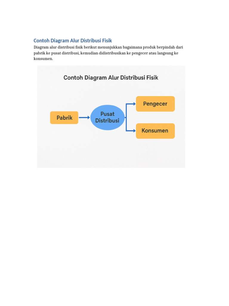 Contoh Diagram Alur Distribusi Produk | PDF