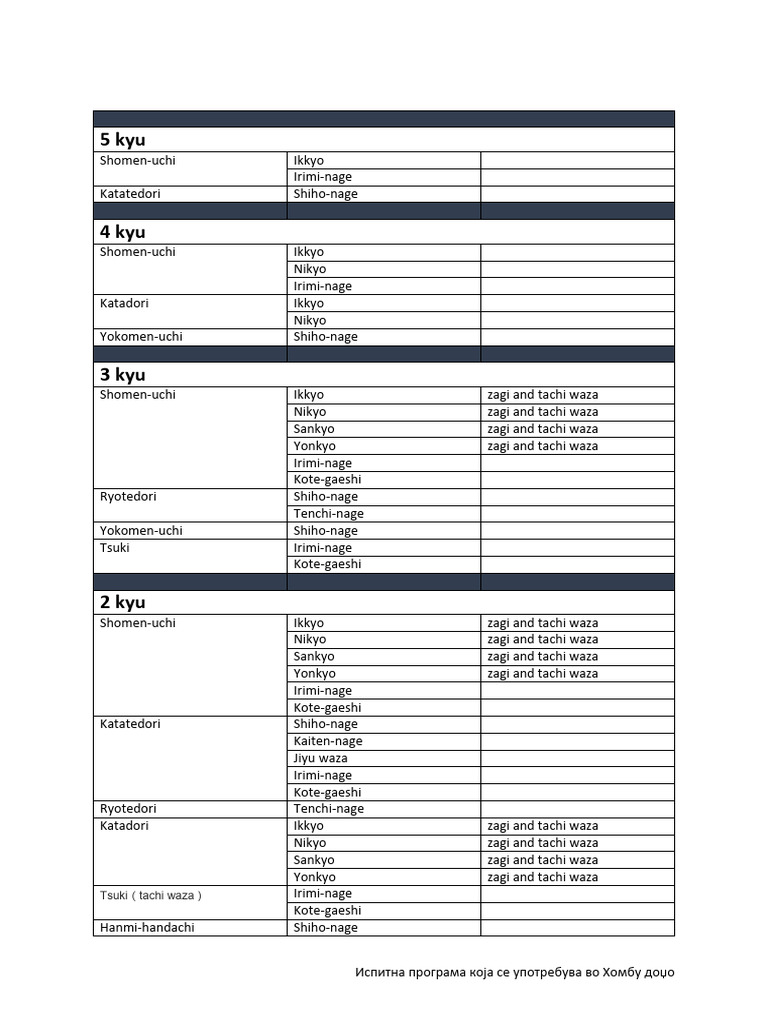 Hombu Program Za Polaganje | PDF | Mixed Martial Arts Styles | Grappling