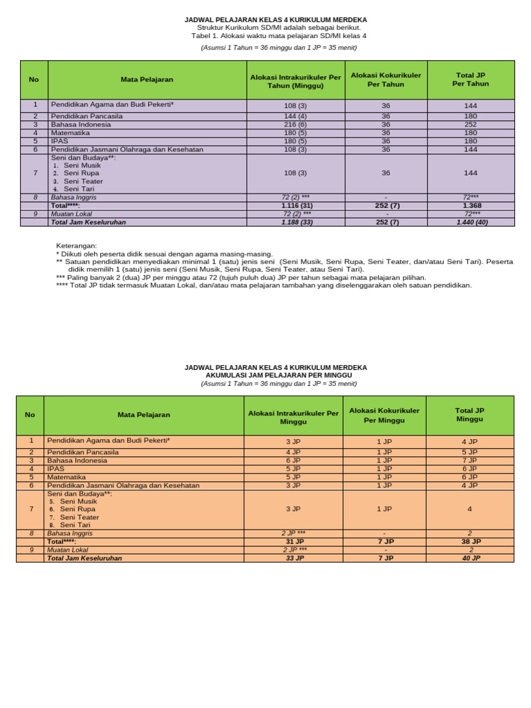 Jadwal Pelajaran Kelas 4 Ikm | PDF