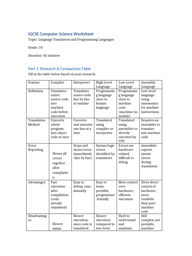 IGCSE Computer Science Worksheet | PDF | Assembly Language | Source Code