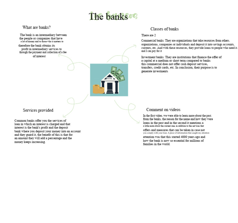 The Visual Organizer Bank | PDF | Banks | Interest