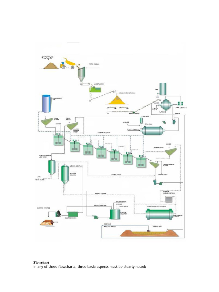 Flow Diagram | PDF | Chemical Reactor | Chemistry