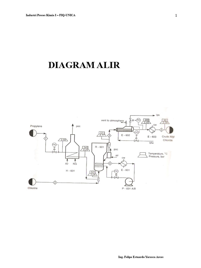 Diagram Alur - BFD & PFD - IPQ | PDF