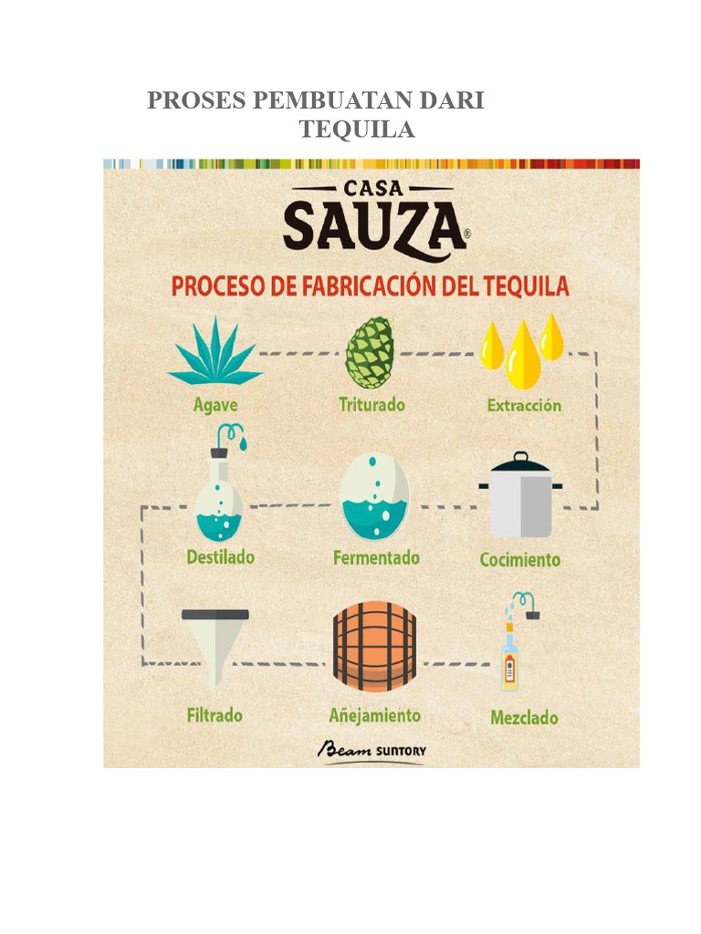 Proses Pembuatan Tequila | PDF