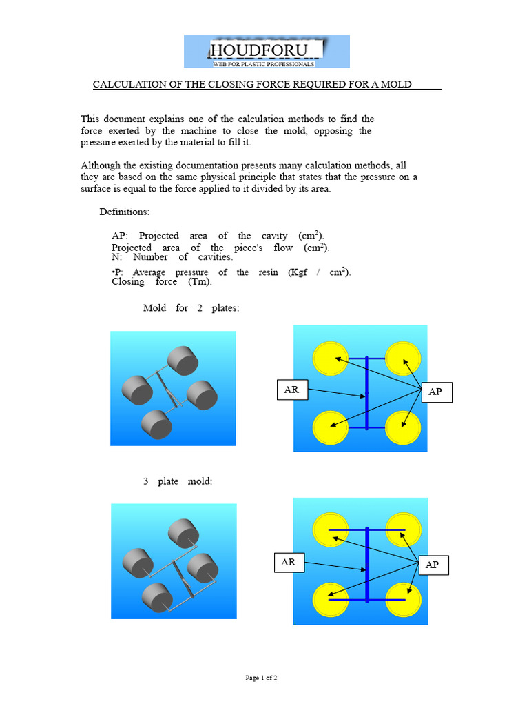Calculation of Closing Force | PDF