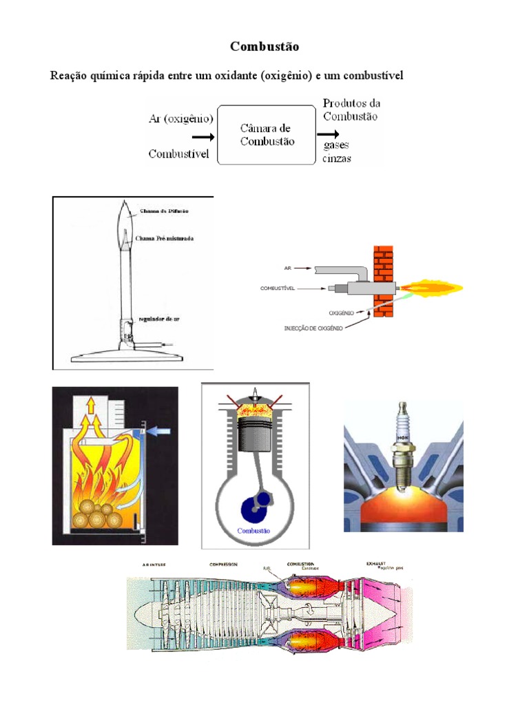 Composição e Processo de Combustão | PDF