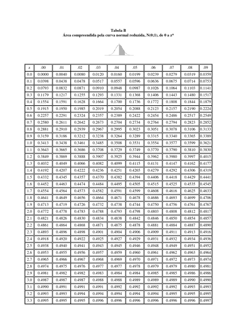 Tabela - Curva - Normal-0 - Z | PDF