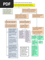 UCC 2-201 Statute of Frauds Flowchart