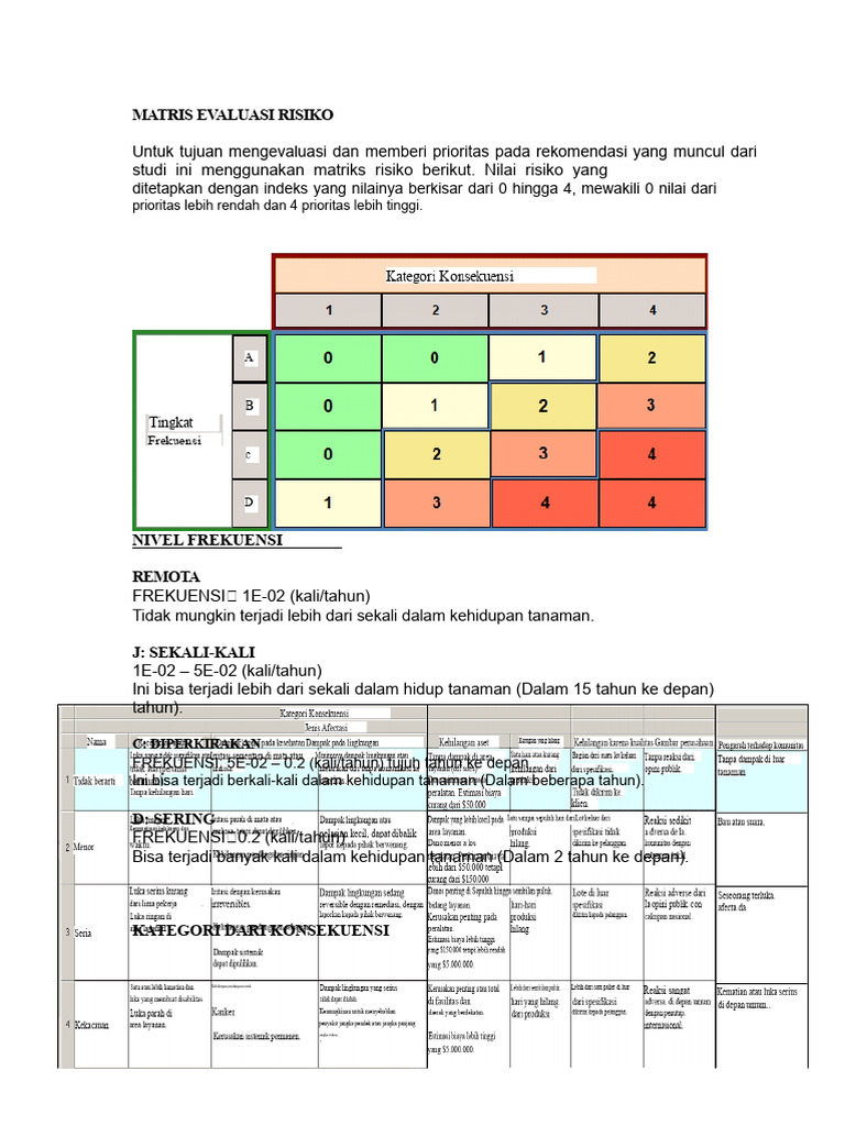 Matriks Penilaian Risiko | PDF