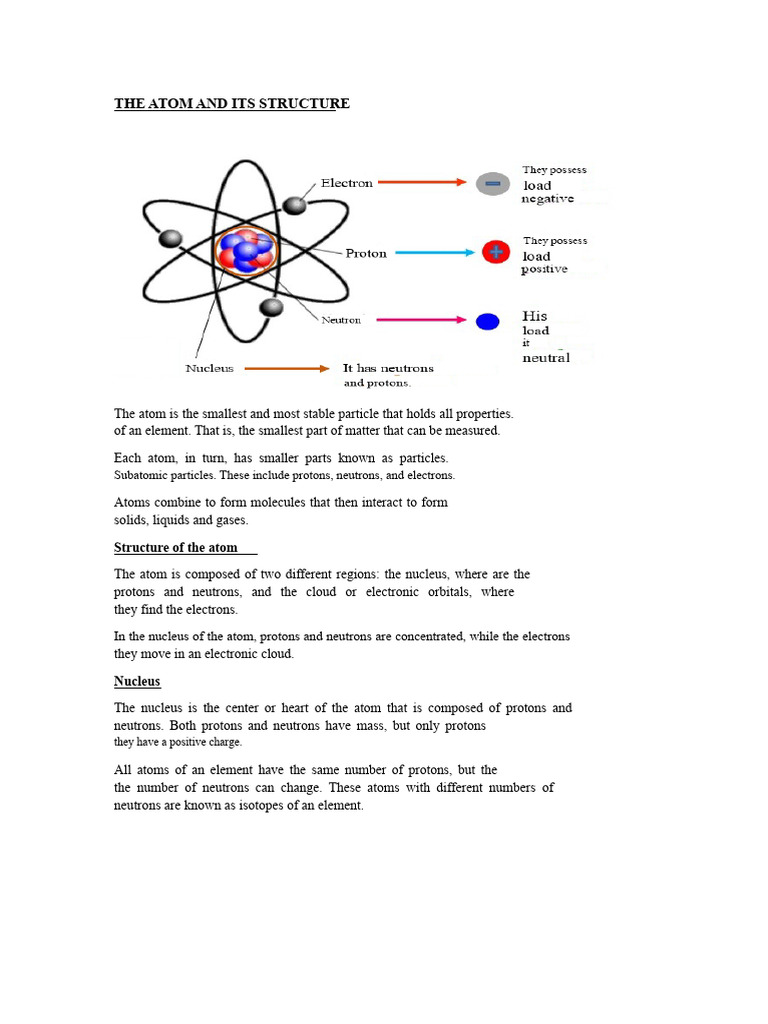 The Atom and Its Structure | PDF