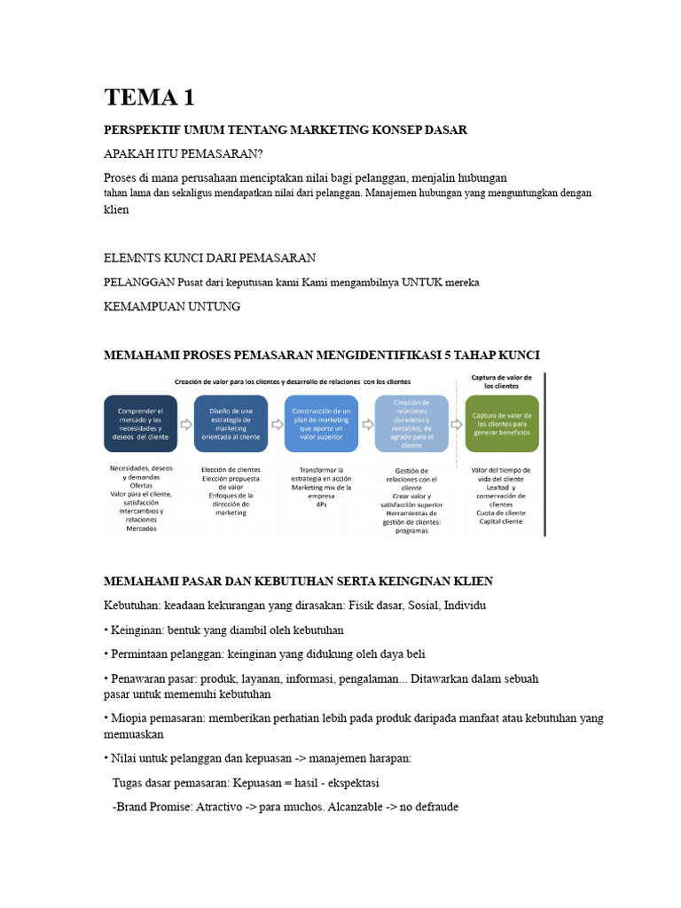 Catatan pemasaran | PDF