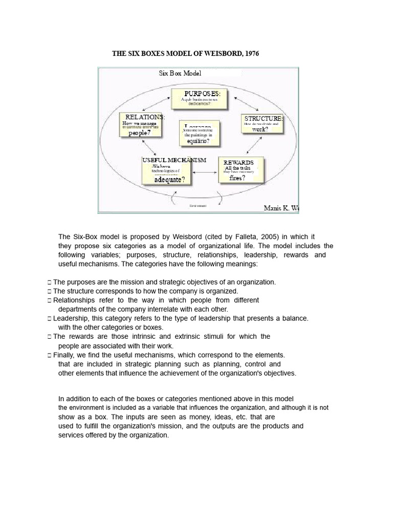 Weisbord's Six Box Model | PDF | Incentive | Communication