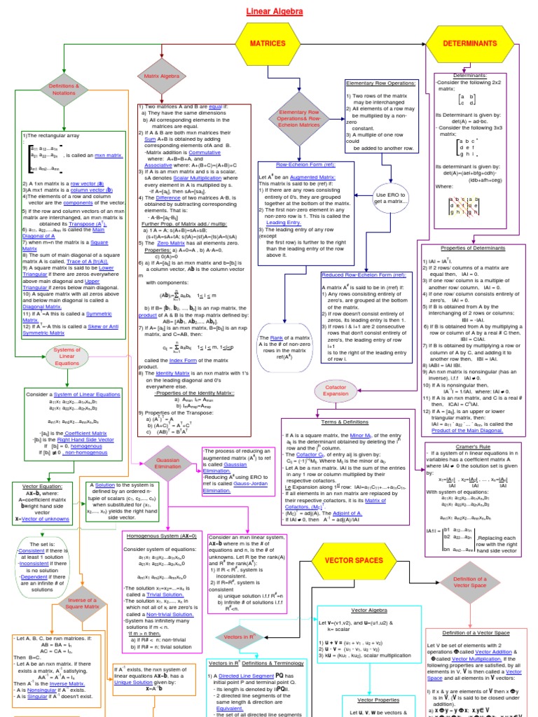 Linear Algebra Flow Diagram 1 | Matrix (Mathematics) | System Of Linear ...