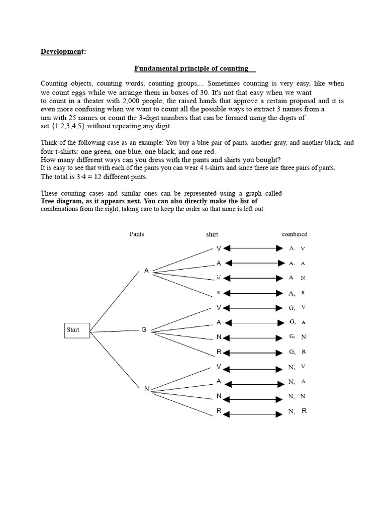 Understanding Counting Principles | PDF | Numbers