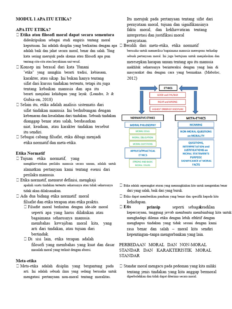 PENINJAU-DALAM-ETIKA-GED-107 | PDF