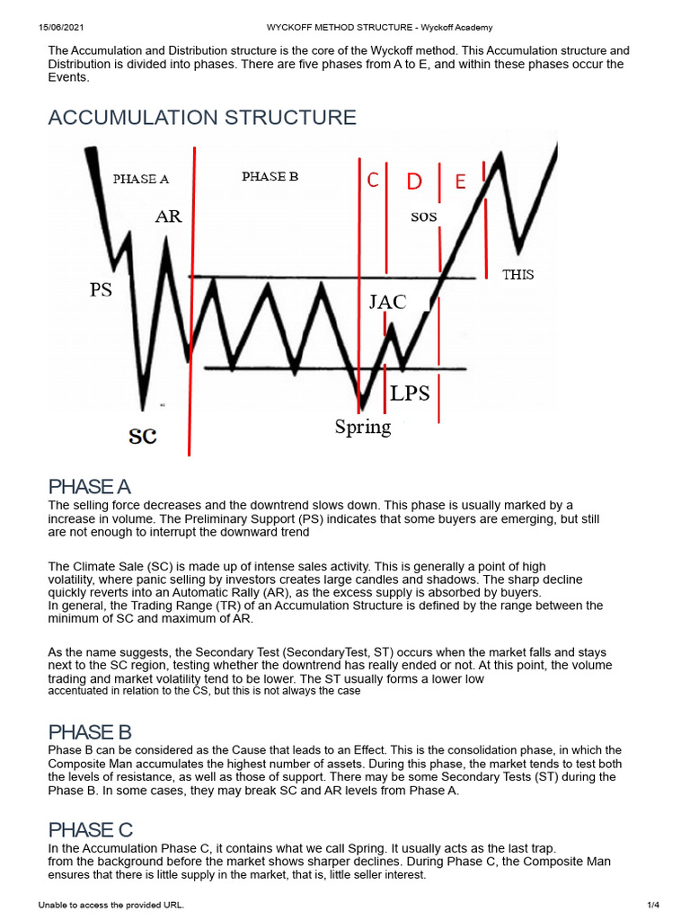 WYCKOFF METHOD STRUCTURE - Wyckoff Academy | PDF | Technical Analysis ...