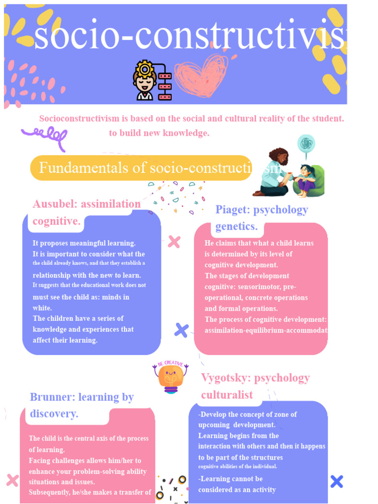 Infographic of Socio-Constructivism | PDF