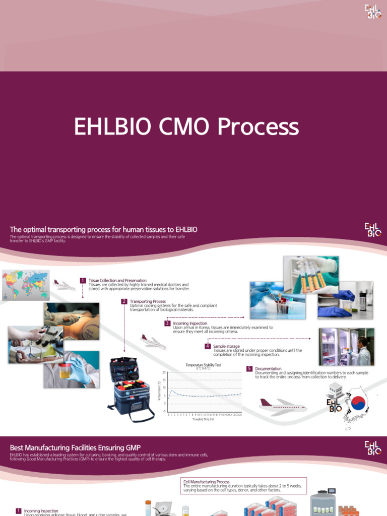 EHLBIO Tissue Transport and Processing Guide | PDF | Quality Assurance ...