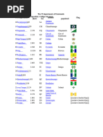 Languages of Guatemala by Region | PDF | Guatemala | Indigenous Peoples ...