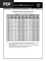 Webbing Sling Load Chart | PDF