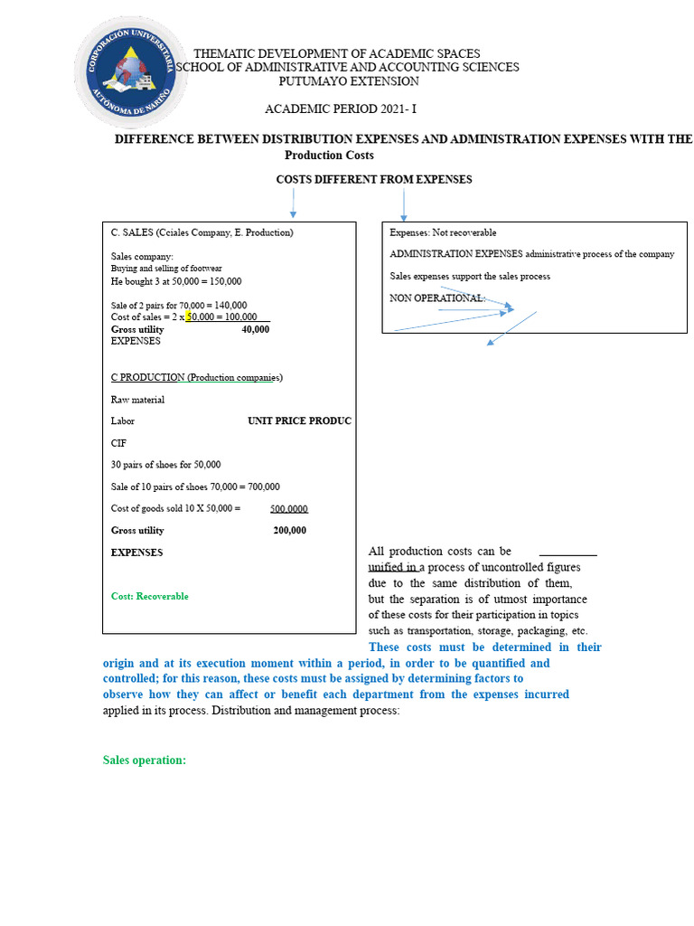 Distribution vs. Administration Expenses | PDF | Cost Of Goods Sold ...