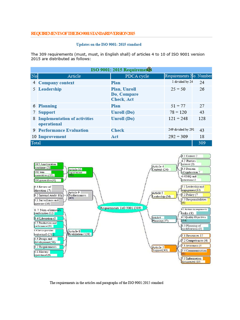 ISO 9001:2015 Requirements Overview | PDF | Quality Management System ...