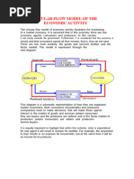 Grade 9 EMS Circular Flow Overview | PDF