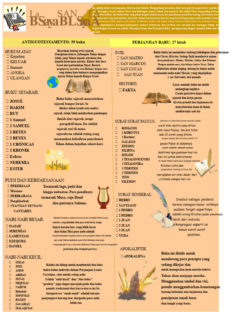 Infografis Tentang Umat Tuhan | PDF