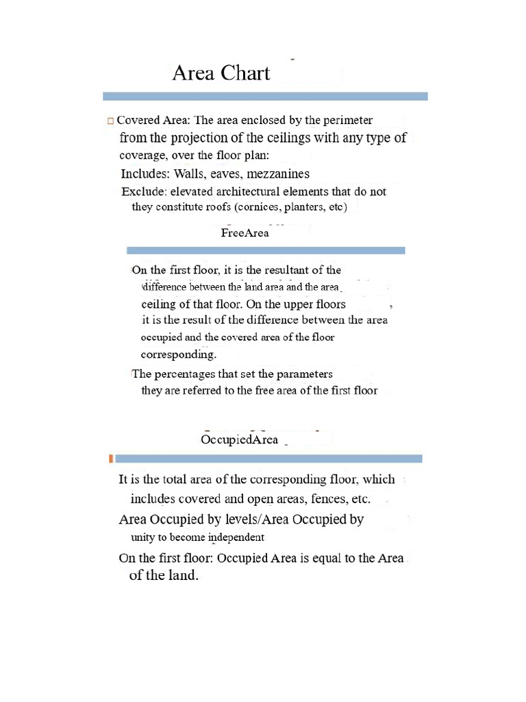 Covered Area, Occupied Area, and Built Area | PDF | Area | Wall