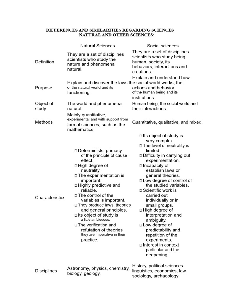 Natural vs. Social Sciences Explained | PDF | Science | Social Sciences