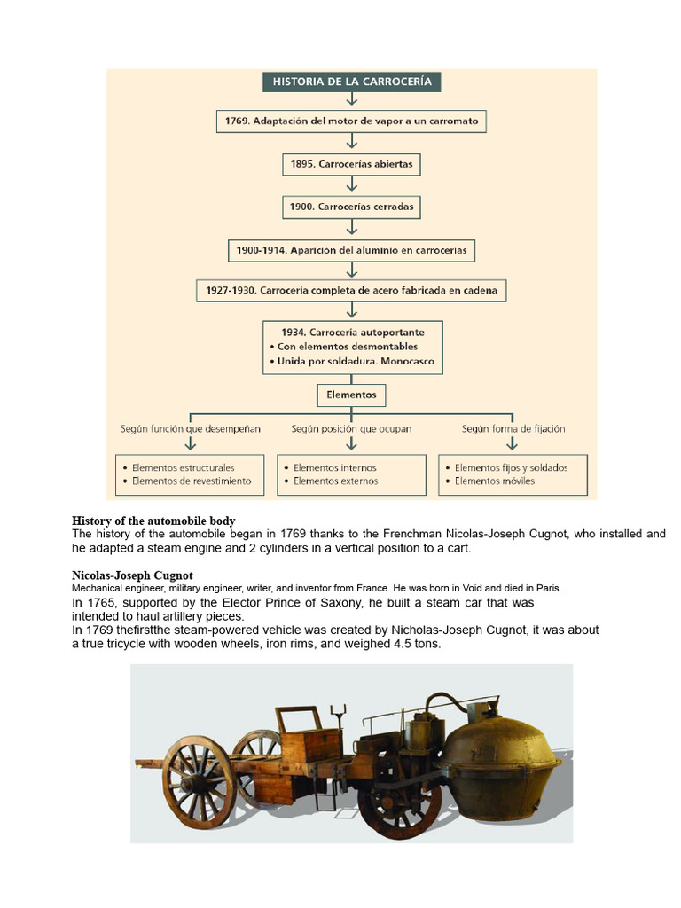 History of The Automobile Body | PDF | Car | Land Vehicles