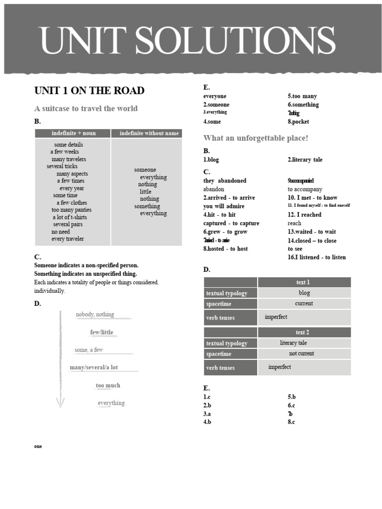 Cils b2 Goals - Unit | PDF | Verb | Strike Action