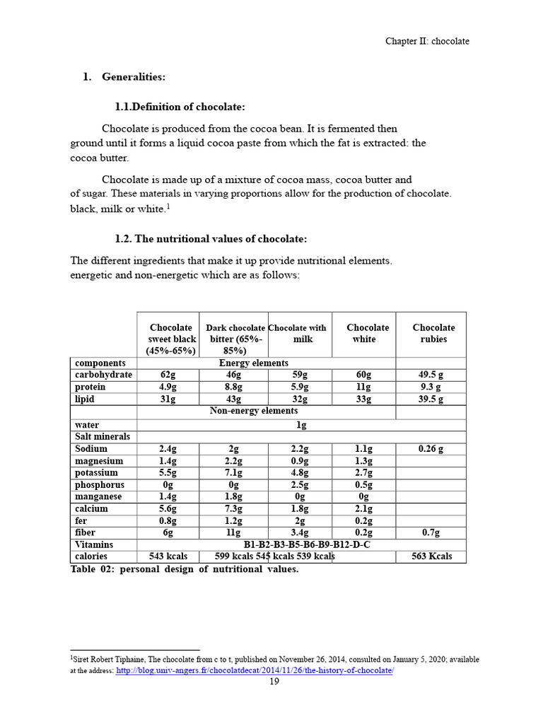 Chapter 2 Final | PDF | Chocolate | Types Of Chocolate