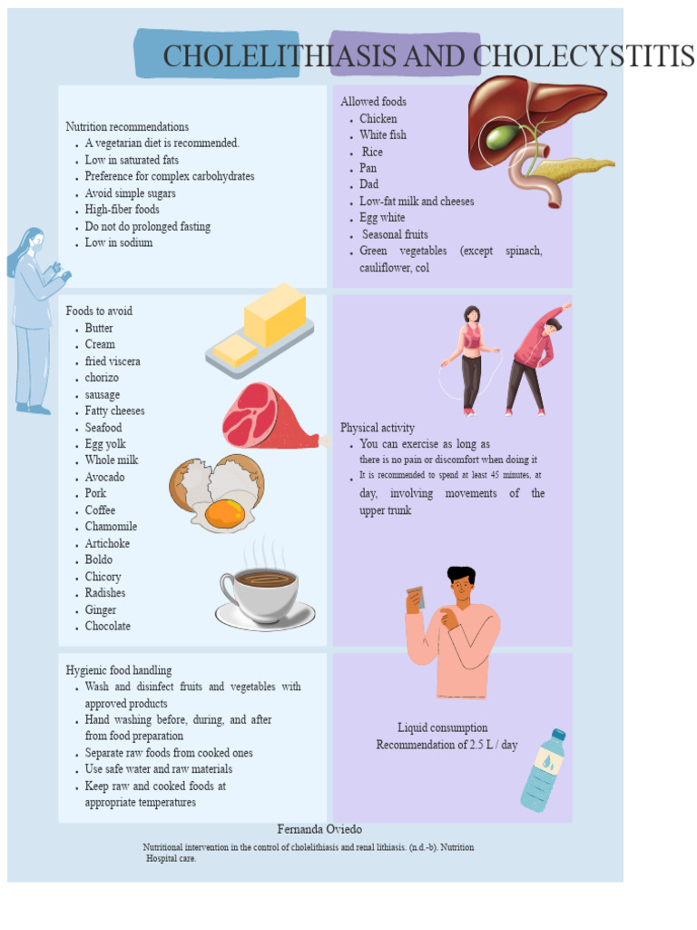 Foods to Avoid for Cholecystitis | PDF | Foods | Fat