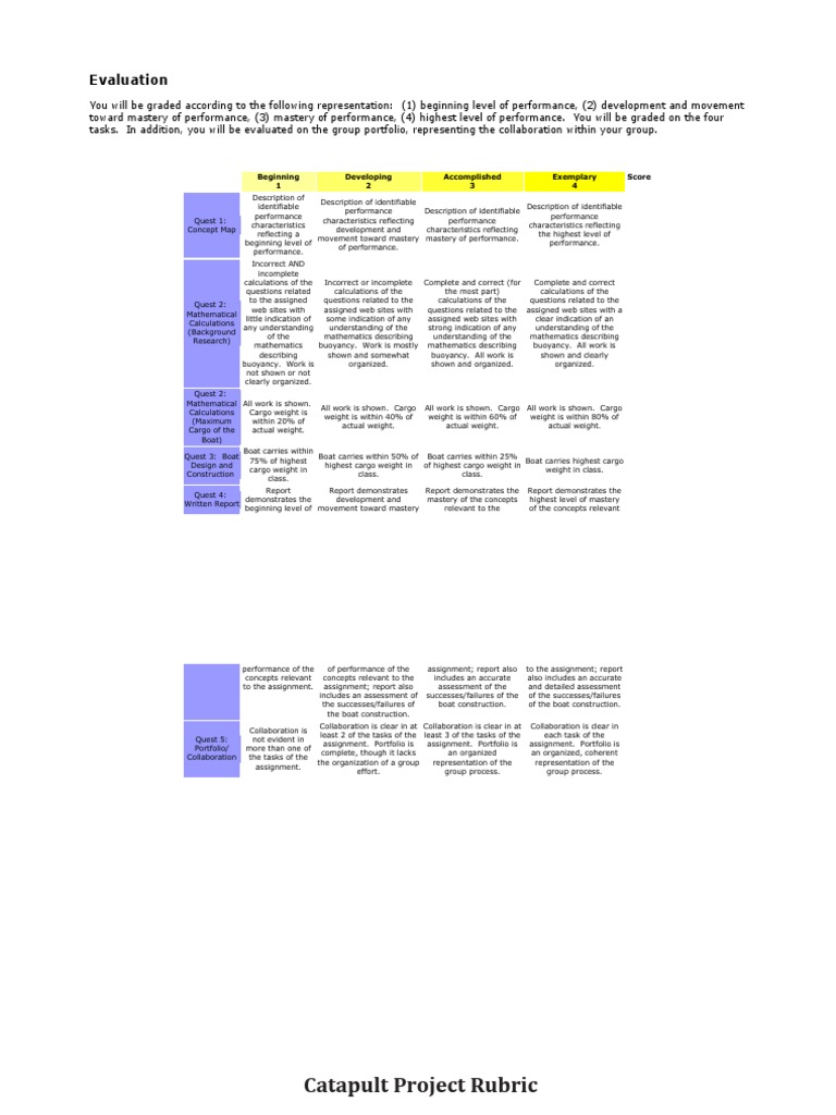 Catapult Project (Performance Task) Evaluation Rubric | PDF | Data ...