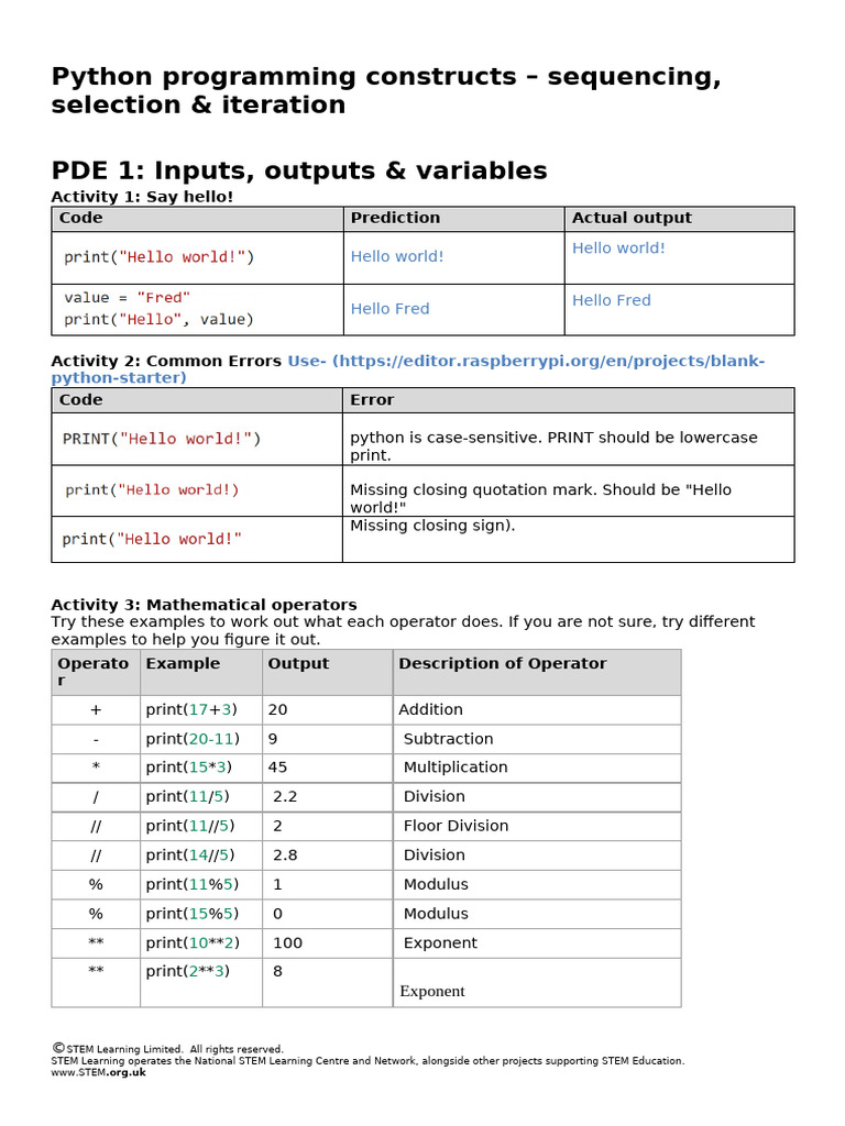 Worksheet1 Inputs Outputs Variables-1 | PDF | String (Computer Science ...
