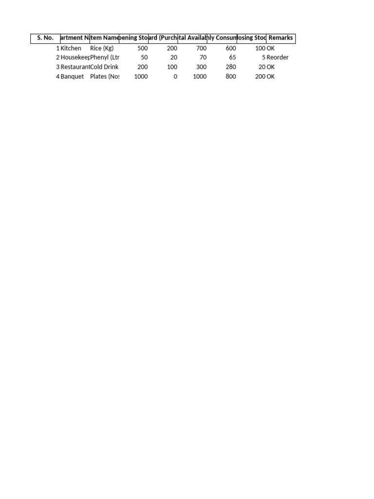 Monthly Consumption Overview Report | PDF