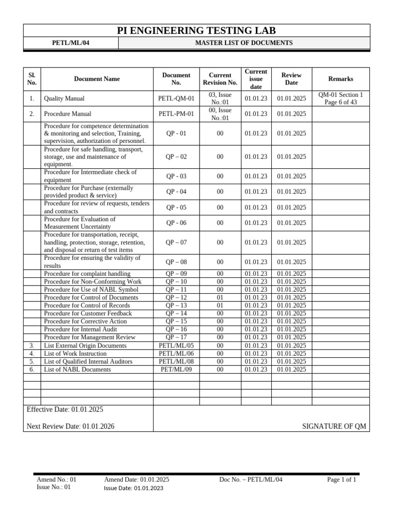 PETL-ML-04 - Master List of Documents | PDF | Audit